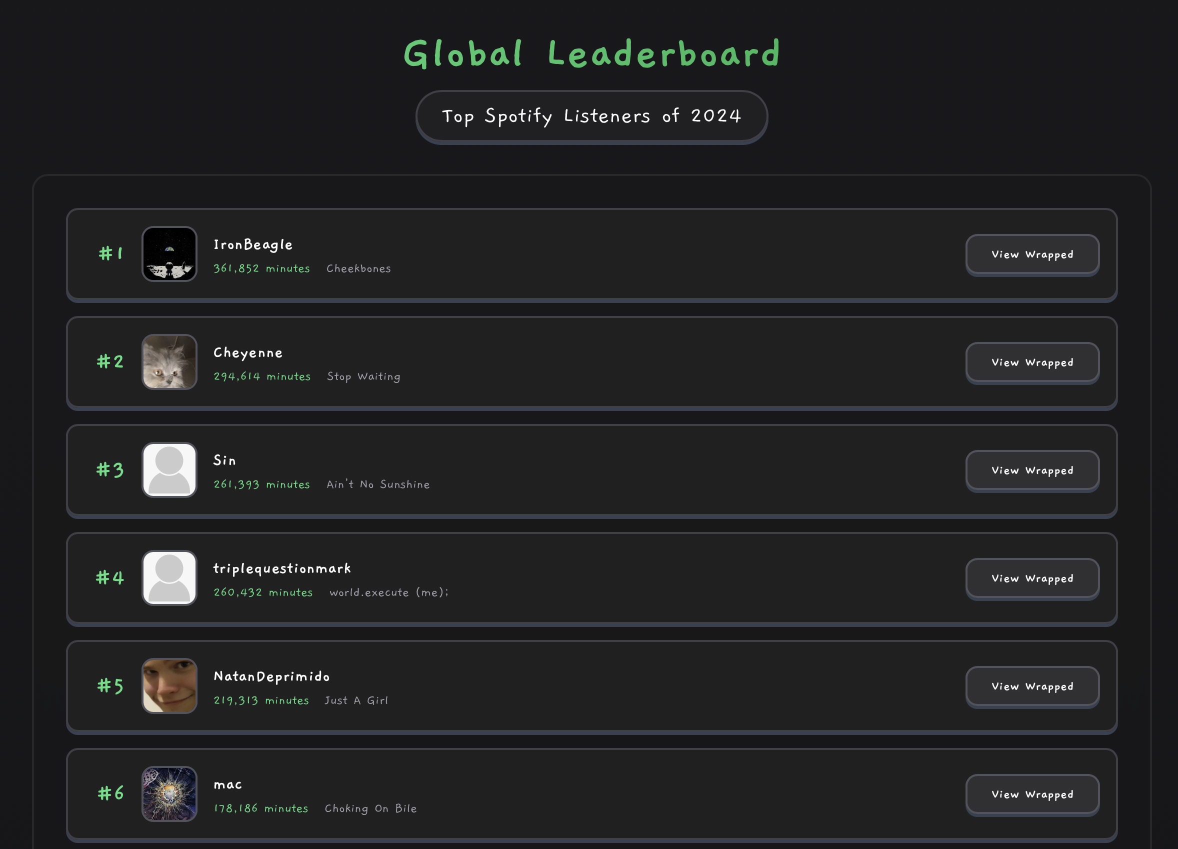 Wrapped 2024 Leaderboard